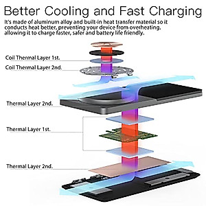 Magsafe Charger, 2 in 1 Magsafe Charger Stand, Fast Magnetic Charger Compatible with iPhone 14/13/12/pro/max/mini, AirPods 2/3/pro, iPhone Magsafe Desk Charger Foldable Black