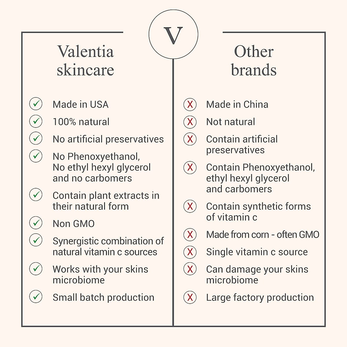 Valentia Pure Concentrated Vitamin C Serum for Face and Neck. Suitable for All Skin Types. No Parabans, Phthalates or Synthetic Vitamin C, Vegan Whole-Plant Extracts of Kakadu Plum, Acerola Berry.