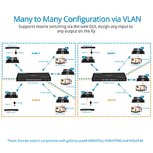 gofanco 24 Port Smart Managed Video Ethernet Switch (Dedicated) – Customized for HDMI Over IP Extender Switching, One-to-Many & Matrix Switching Capable, Easy Web GUI Control, 328ft (100m)