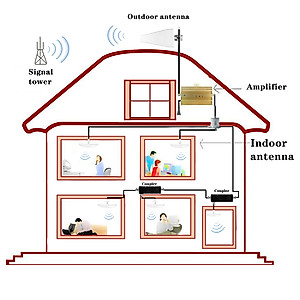 ZDTECH Ultra Thin Dome Ceiling Antenna, Omni-Directional Indoor Antenna, Wide Band Mount Dome Antenna with N-Female Connector for Cell Phone Signal Booster Router Gateway (698 to 4000 MHz)