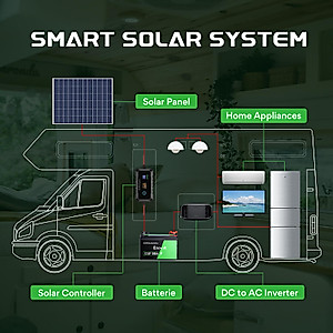 10A MPPT Solar Charge Controller 12V, Enovolt Portable Solar Panel Regulator with Solar Connector, Intelligent Digital LCD Display for Lead-Acid Batteries, Lithium, Foldable Solar Panel (ELF10)