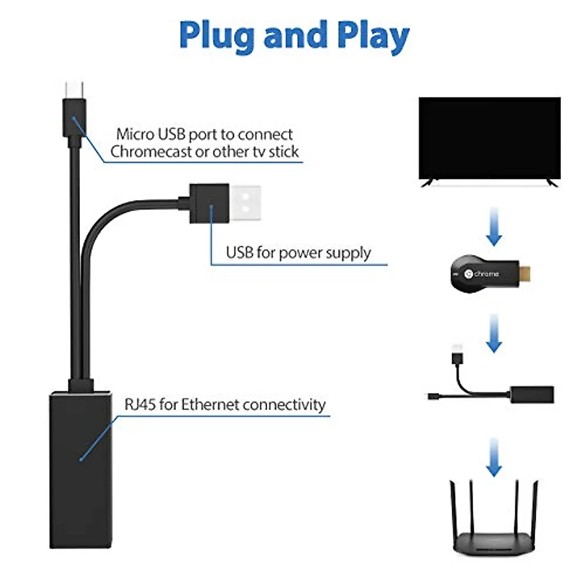 Fire TV Ethernet Adapter, Belkertech Fire Stick Ethernet Adapter/Micro USB to Rj45 Ethernet Adapter, USB to Rj45 Cable for Fire TV Stick, All-New Fire TV, Chromecast Ultra Audio Etc
