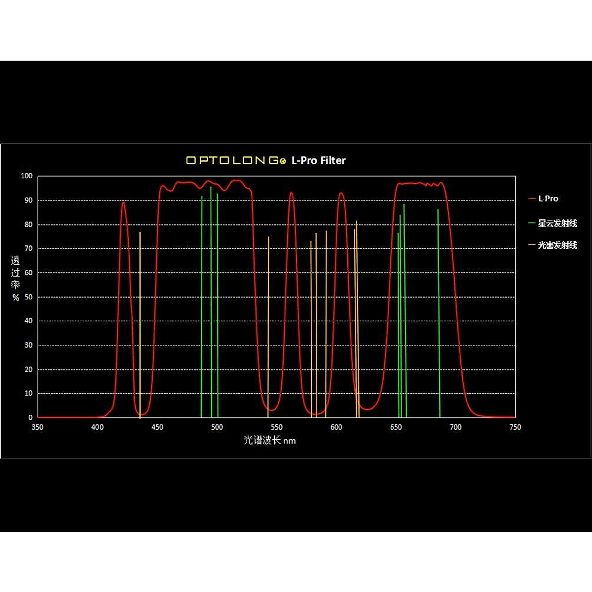 Optolong L-Pro 1.25" Mounted Round Filter