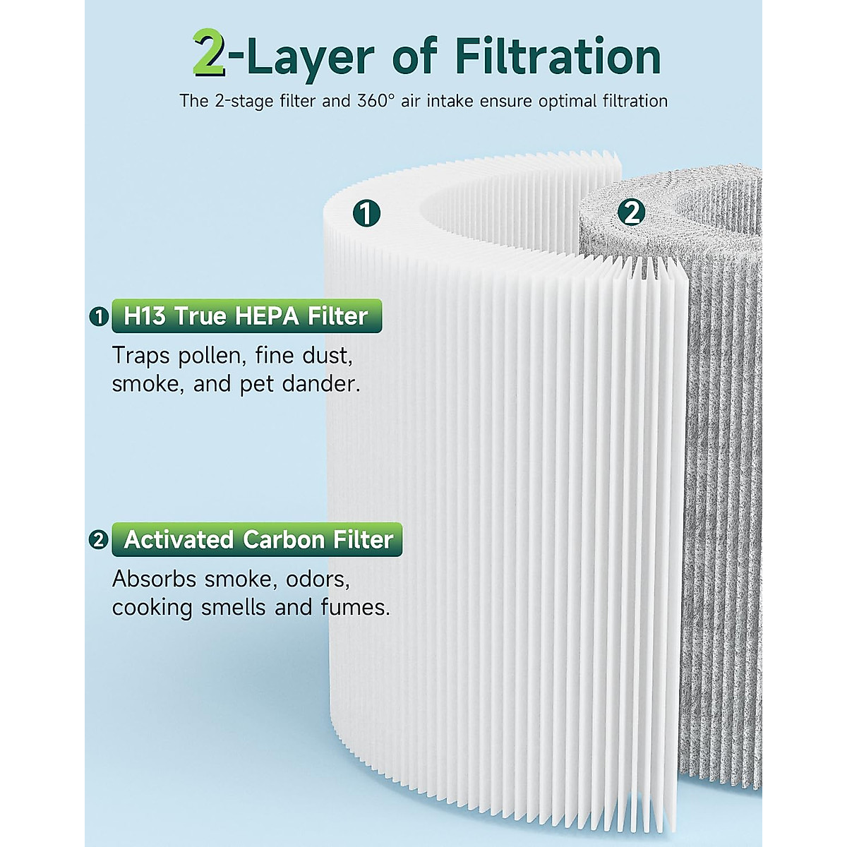 2-IN-1 Filter Replacement Compatible with Dyson TP07 / HP07 / HP09 / TP06 / HP06 / TP04 / HP04 Air Purifier, 360 Combi Glass + Carbon Air Purifier Filter