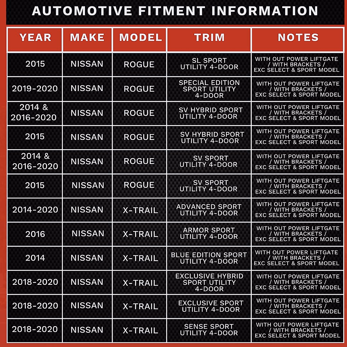 Lift Supports Depot Qty (2) Compatible with Nissan Rogue 2014 To 2020 Liftgate Lift Supports without Power Gate. (Does NOT Fit Select & Sport)