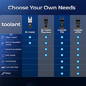 toolant Titanium Oscillating Saw Blades, 12pcs Multitool Blades Kit for Cutting Hard Material, Metal Nails, Wood, Plastic, Etc. Extra Long and Widen Blades for Fast Cutting, with Storage Case