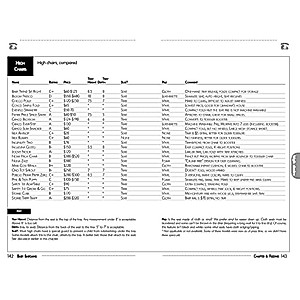 Baby Bargains: Your Baby Registry Cheat Sheet! Honest & independent reviews to help you choose your baby's car seat, stroller, crib, high chair, monitor, carrier, breast pump, bassinet & more!