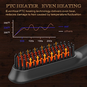 Beard Straightener Kit w/Beard Straightener, Beard Balm, Beard Growth Oil, Beard Styling Comb & Scissors, Upgraded 5-in-1 Beard Straightening, Unique Stocking Stuffer Gifts for Friend, Father & Him