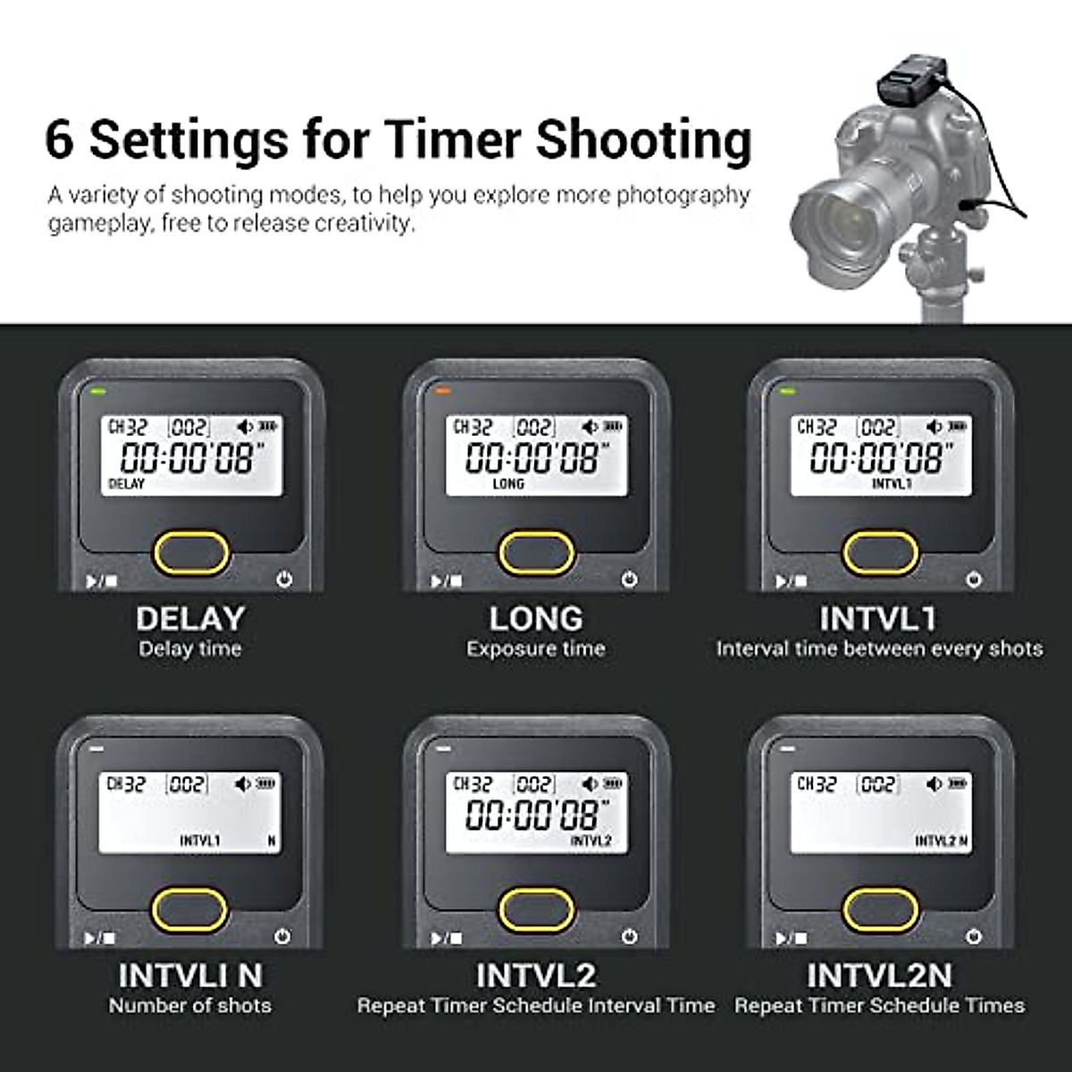 Godox TR-N1 TR-N3 Remote Shutter Release for Nikon, Wireless Shutter Release Intervalometer Compatible for Nikon Z9 Z8 Z7 Z6 Z5 D850 D800 D750 D610 F90 D7200 D7100 D5600 D3300 D90