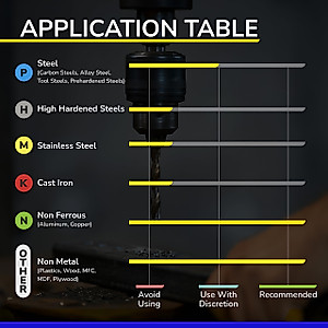 SPEED TIGER Carbide Spiral Router Bits Up Cut - ISEU1/4” Diameter, 1” Cutting Length, 2-1/2"OVL (1 Piece, 1/4") - for Wood, Oak, MDF, Aluminum – Mill Bits Sets for DIYers & Professionals