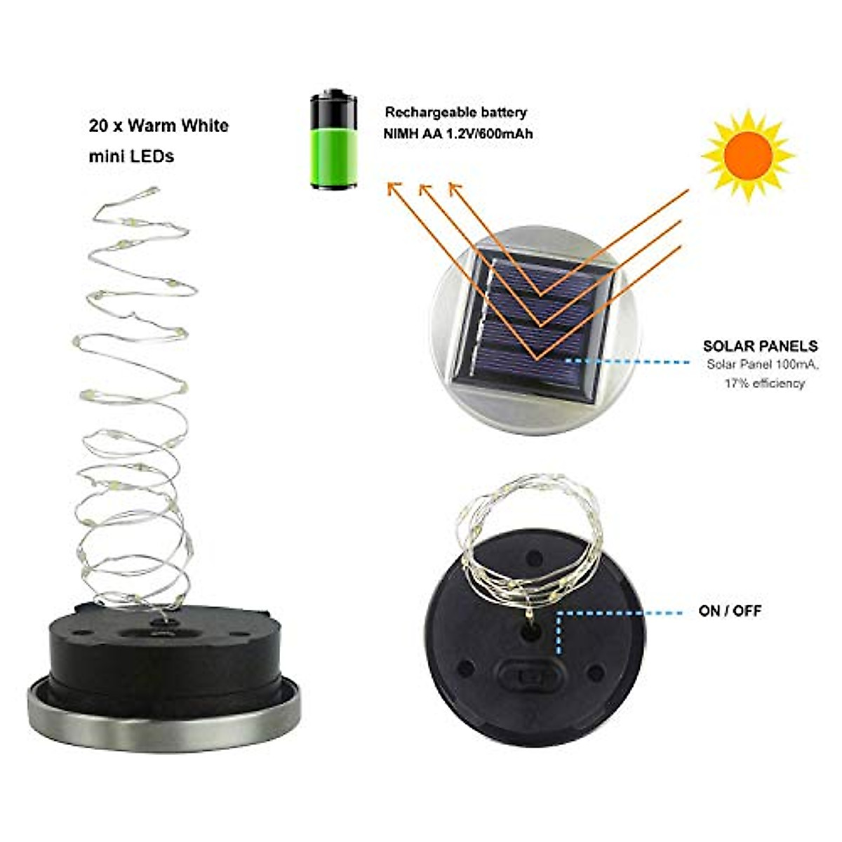 Kaixoxin Solar Lantern Lights Ideal for Great Gifts White Frosted Glass Hanging Jar Solar Lights Outdoor Decorative 20 Warm White Mini LED String Lights (Fairy) (1, Fairy)