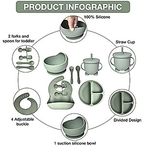 mutualproducts - Baby Feeding Set 8-Piece | Baby Led Weaning Utensils Set Includes Suction Bowl and Plate, Baby Spoon and Fork, Sippy Cup with Straw and Lid | Baby Feeding Supplies (Army Green)