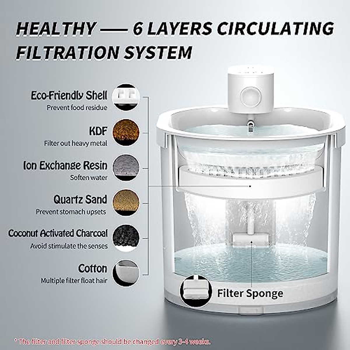 uahpet Cat Water Fountain, Wireless & Battery Operated 67oz/2L Automatic Pet Water Fountain for Cats, Dogs, Multiple Pets