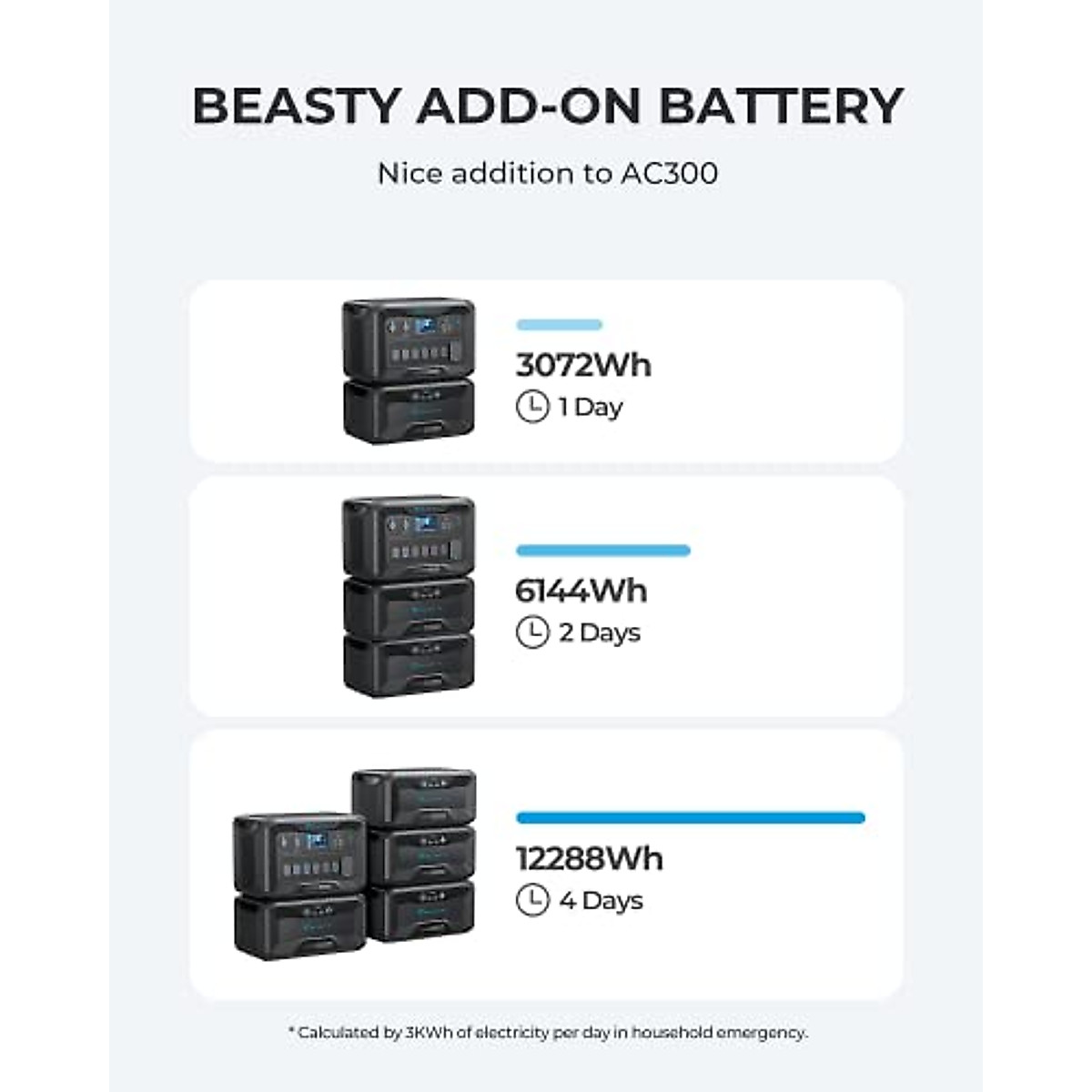 BLUETTI Expansion Battery B300K, 2764.8Wh LiFePO4 Battery Pack for Power Station AC200L AC300 AC500 AC200MAX, Extra Battery for Home, Emergency, Road Trip