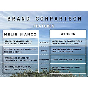 Melie Bianco Inez Bag - Luxury Vegan Leather Purse - Convertible Vegan Designer Purse - Shoulder & Crossbody Straps