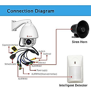 IMPORX Auto Tracking PTZ IP Camera Outdoor - 60X Optical Zoom 8MP 3840 * 2160 HD Resolution - High Speed H.265 Dome Camera, 500ft Night Vision, Support Micro SD Card and P2P(Audio & Alarm Version.)