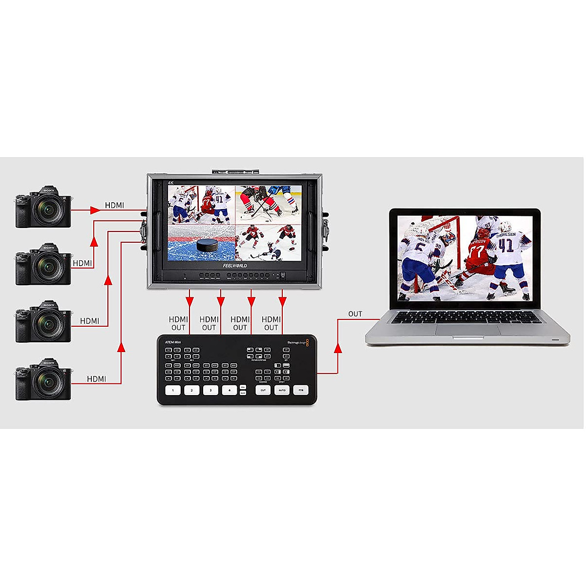 FEELWORLD ATEM156-CO 15.6 Inch Quad-Split Monitor Carry-on Broadcast Director Monitor with 4 x HDMI I/O for Switchers