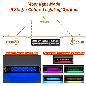 hygger Auto On Off 48-55 Inch LED Aquarium Light Extendable Dimable 7 Colors Full Spectrum Light Fixture for Freshwater Planted Tank Build in Timer Sunrise Sunset