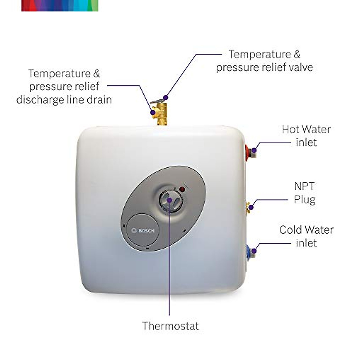 Bosch Electric Mini-Tank Water Heater Tronic 3000 T 7-Gallon (ES8) - Eliminate Time for Hot Water - Shelf, Wall or Floor Mounted