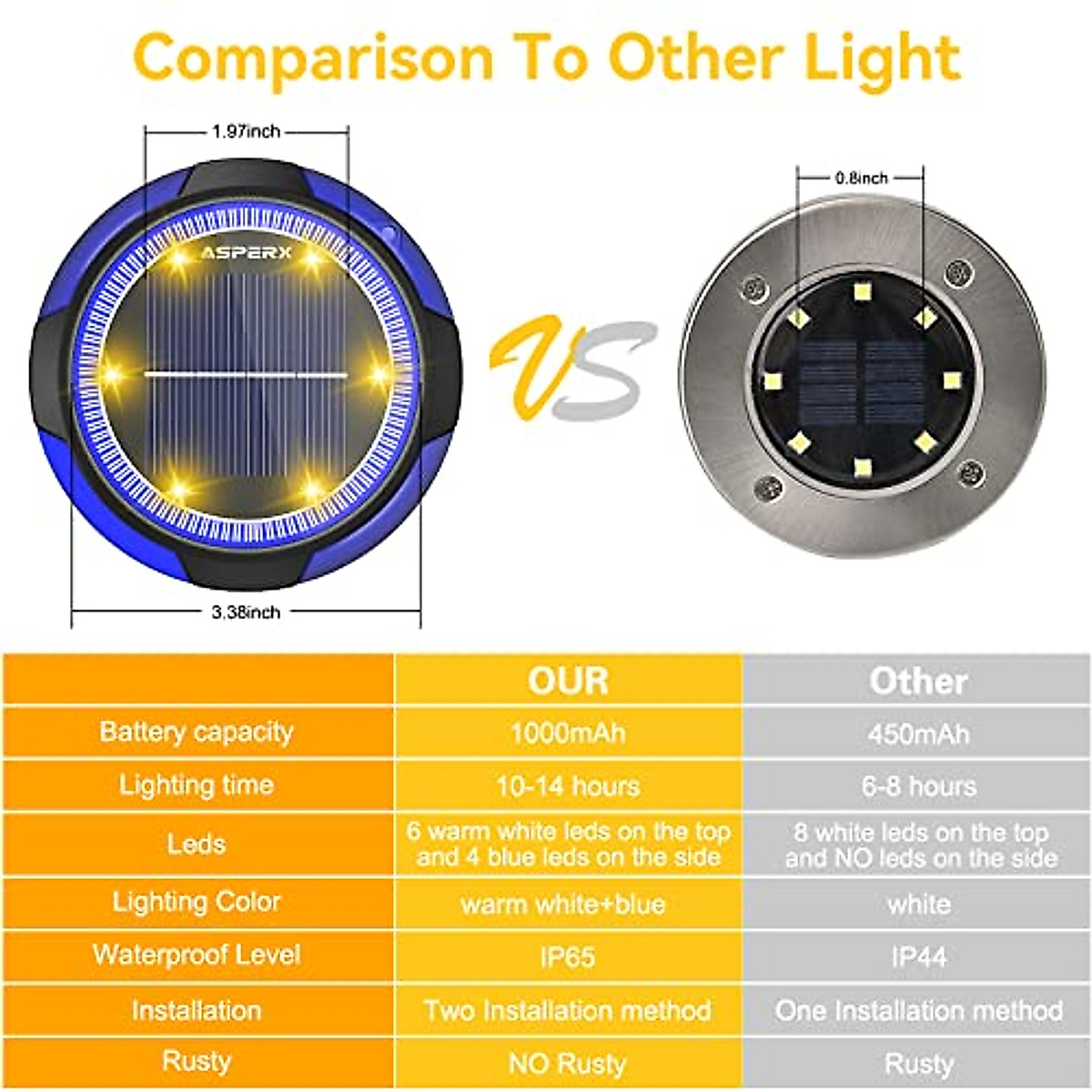 AsperX Solar Ground Lights, 8 Packs, IP65 Waterproof LED In-Ground Lights, Solar Outdoor Patio Lights, Disk Landscape Lights for Pathway, Yard, Garden, Deck, Driveway Lawn (Warm White+Blue)