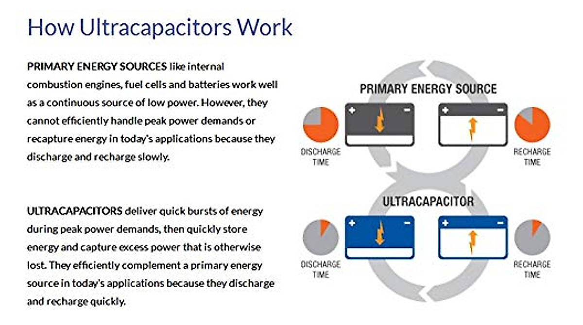 Maxwell Durablue 16V 1000F Super Capacitor Battery ultracapacitor Solar ...
