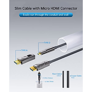 KIMTABO Fiber Optic HDMI Cable (HDMI 2.0, 18Gbps), HDMI to HDMI and Micro HDMI to HDMI Long Cable in Wall 50 ft, Ultra High Speed 4K 60Hz 444, HD,HDR10,ARC,3D,Slim for Laptop, Camera,PS4,Projector,TV
