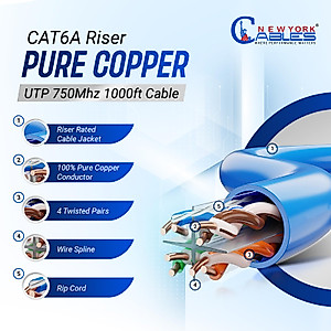 NewYork Cables Cat6a Riser Cable 1000ft - Certified 100% Solid Bare Copper Cat 6a Ethernet Cable – CMR, 23 AWG, 750 MHz, PoE++ - Unshielded Twisted Pair (UTP) -10 GB High Speed for Networking & Gaming