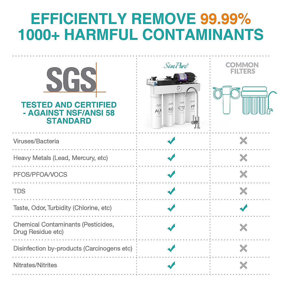SimPure Alkaline UV Reverse Osmosis System, NSF/ANSI 58 Certified, Tankless RO Water Filter System 400 GPD, pH+ Remineralization Water Filtration Under Sink, BPA Free, Built-in Pump