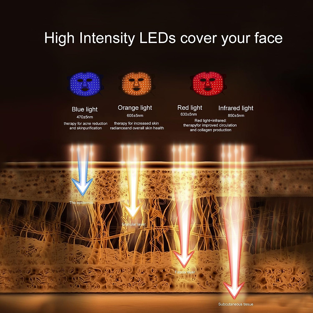 Avorla Beauty LED mask - Infrared light therapy led facial light Photons Facial Skin Care Wrinkle reduce anti-acne facial light