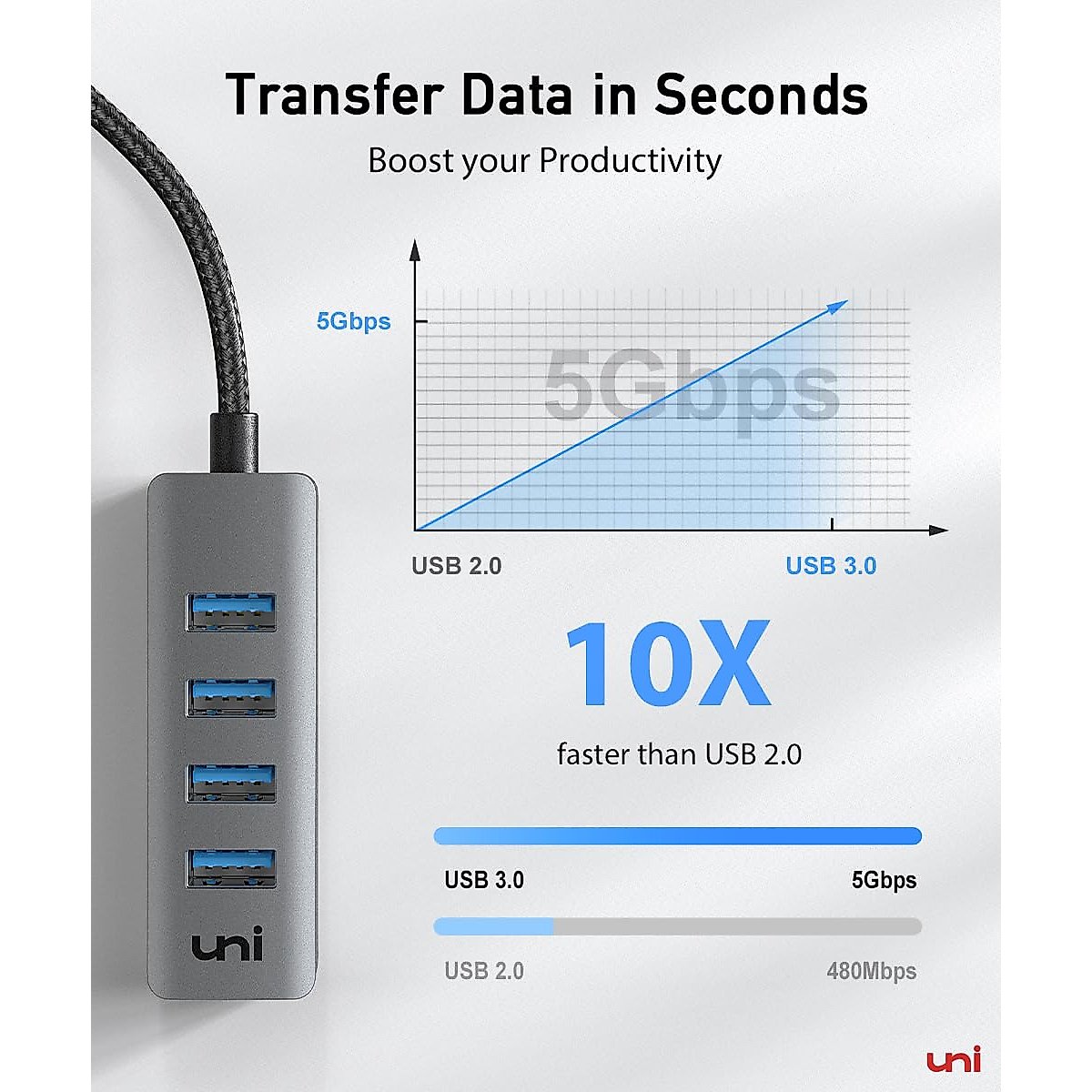 uni USB Hub 4-Port USB Splitter 4FT, High-Speed Portable Aluminum USB 3.0 Hub Compatible with PC, Laptops, Mouse, Keyboard, Flash Drive, Mobile HDD, Car, and More.