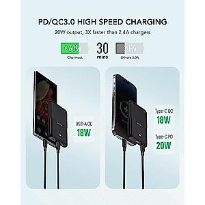 Charmast Small Portable Charger 10000mAh, 20W Mini Power Bank USB C Fast Charging, Ultra-Compact Slim Battery Pack LED Display, Travel Essentials Compatible with 15 14 13, Samsung Galaxy, iPad