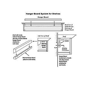 Pearl Mantels Sarah Fireplace Mantel Shelf MDF, 60", White Paint