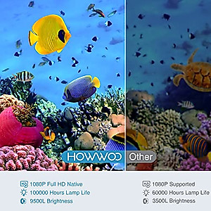 Projector with WiFi and Bluetooth, Upgrade 1080P Native Portable Projector Support 4K and 300", Outdoor Movie Projector for Phone, PC, TV Stick