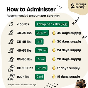 Chamomile Drops for Dogs - Gut & Digestive Health Supplements - Chamomile Flowers for Stomach Soothing - Dog Supplements & Vitamins for Gut Support & Gas Relief of All Breeds & Sizes - 2 fl oz