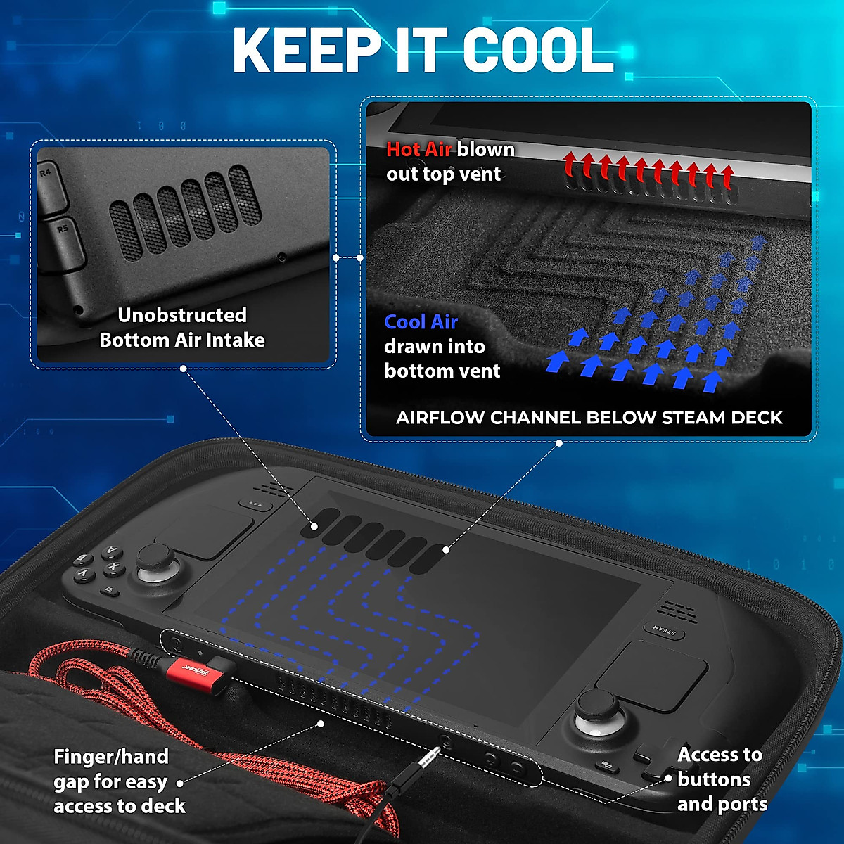 Jubmach Deluxe Steam Deck Case - Connect & Charge in the Case Design - Holds Large Powerbanks, Dock & Accessories for Travel