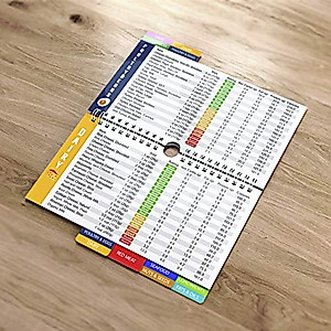 SunnyKeto Keto Diet Cheat Sheet Quick Guide Fridge Magnet Reference Charts for Ketogenic Diet Foods - Including Meat & Nuts, Fruit & Veg, Dairy, Oils & Condiments (14 Page Guide)