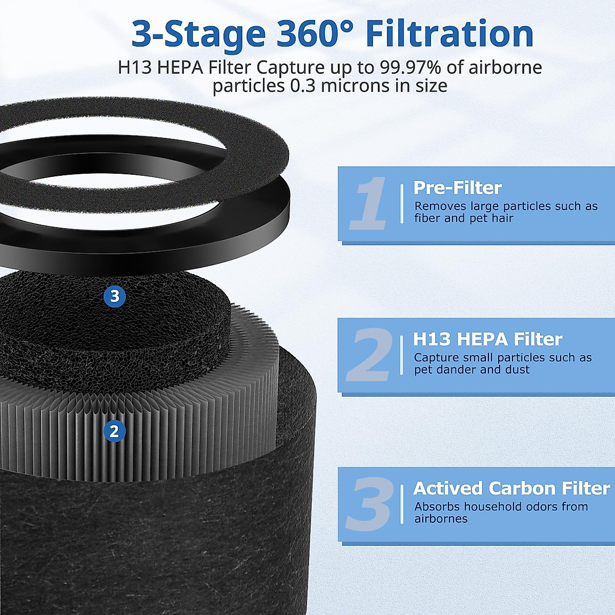 2 Pack TZ-K1 Replacement Filter Compatible with ToLife TZ-K1 Air Puri-fier, MK01 MK06 and FreAire KN6391 Air Purifi-ers, 3-in-1 H13 HEPA Filter, Activated Carbon and Pre-filter, 360° Rotating Filter