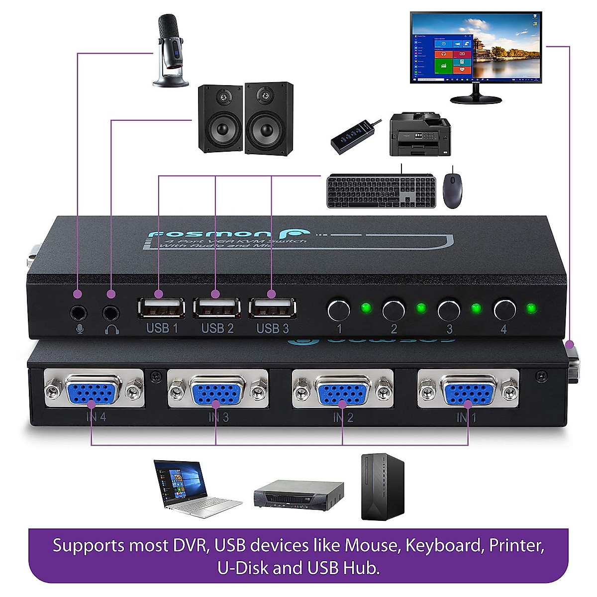Fosmon 4-Port VGA KVM Switch, 3 USB Hubs, 1 Audio Output, 4 VGA Cables, (2048x1536@500MHz with DDC) Share 4 Computers with 1 Monitor and 3 USB Devices Mouse Keyboard Printer for PC Laptop Desktop