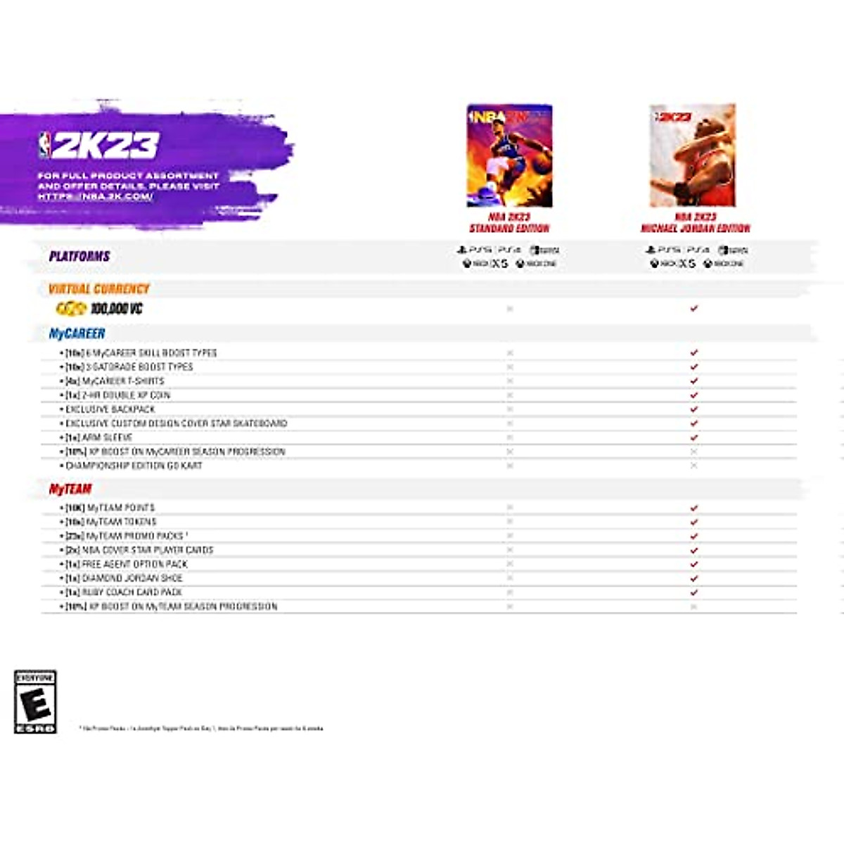 NBA 2K23 Michael Jordan Edition - Nintendo Switch