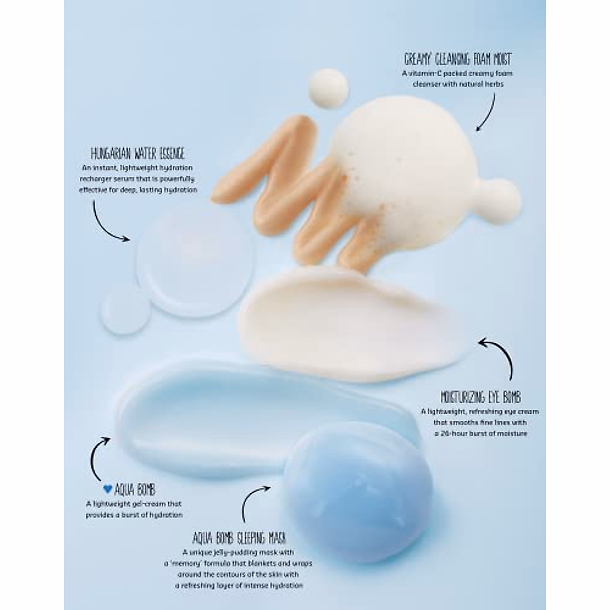 belif Hydrators-On-The-Go Kit | Travel Kit | Moisturizer, Eye Cream, Serum, Hydration | Daily Hydrating Skincare Set | Antioxidant Packed Moisturizing Set for All Skin Types | KBeauty | 1.01 Fl Oz