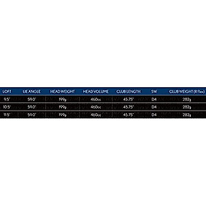 2022 XXIO 12 Driver 460cc RH 10.5 Graph Reg