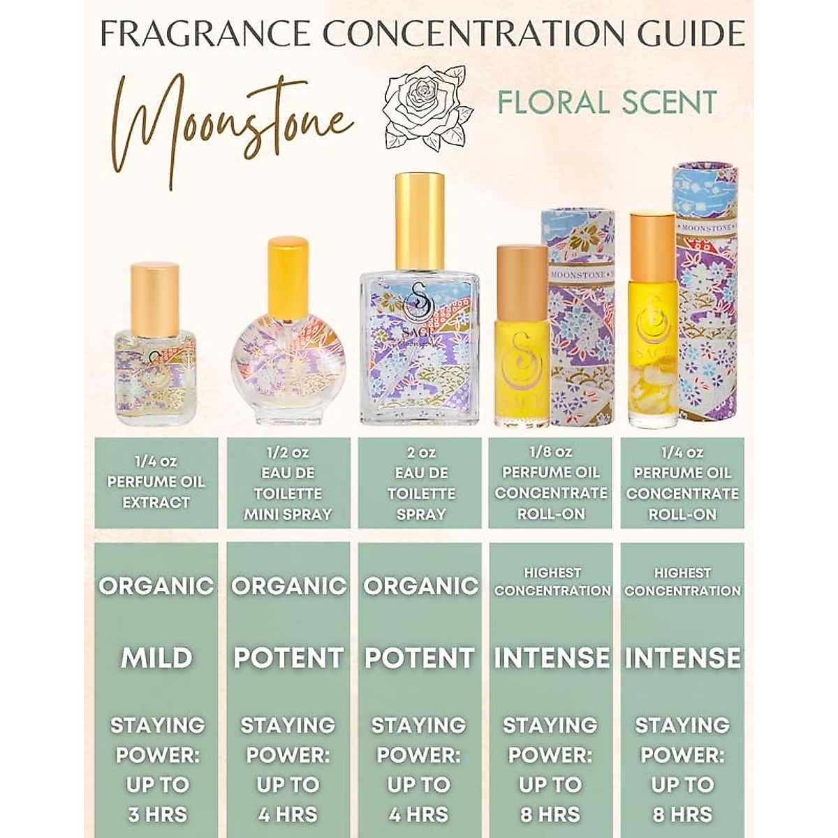 Moonstone Organic Perfume Oil Extract Roll-On by Sage- 1/4 oz, Vegan & Cruelty-Free, Floral Scent, Gardenia, Paperwhites, Stargazer Lily