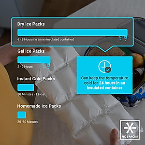 Nice Packs Dry Ice for Coolers – Lunch Box Ice Packs – Dry Ice for Shipping Frozen Food – Ice Packs for Kids Lunch Bags – Reusable Ice Packs – Long Lasting - Flexible