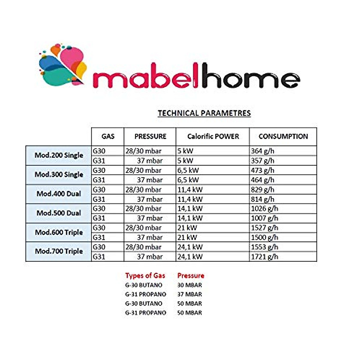 Mabel Home Paella Pan Propane Gas Burners (20 cm/7.90 inc to 70cm/ 27.55 inch) (27.55 inch (70cm)