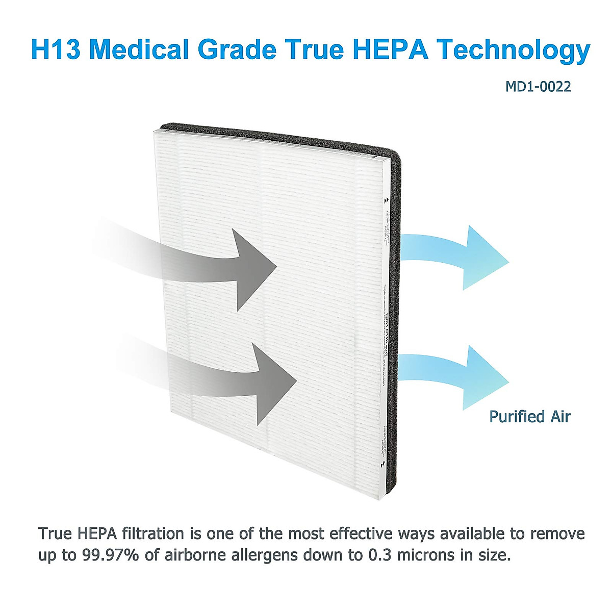 Flintar MD1-0022 True HEPA Replacement Filter, Compatible with Vornado Air Cleaner Purifier Model AC300, AC350, AC500, AC550, PCO200, PCO300, PCO375DC, PCO500 and PCO575DC (1-Pack)