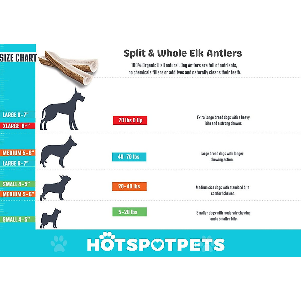hotspot pets Split Elk Antlers for Dogs X-Large 8+ Inches- Premium Elk Antlers for Dogs 50+Lbs (2 Pack) Naturally Shed Antler Bone for Large Breed Aggressive Chewers -Sourced in USA