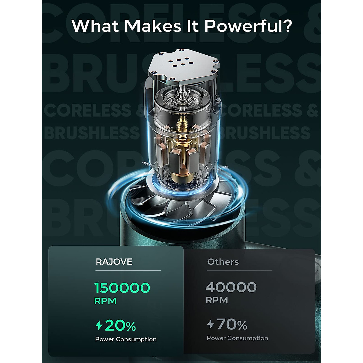 Electric Air Duster, 150000 RPM Compressed Air Duster with [Powerful Brushless & Coreless Motor] [Elegant All Metal] Air Duster Compressed Air Cordless Air Duster Mini Air Blower for Computer Keyboard