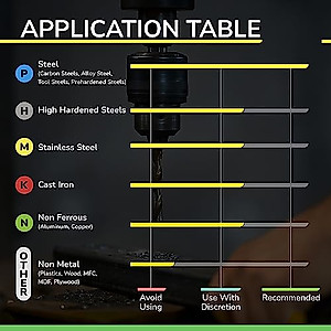 SPEED TIGER Micrograin Carbide Square End Mill - 4 Flute - ISE1/8"4T (5 Pieces, 1/8") - for Milling Alloy Steels, Hardened Steel, Metal & More – Mill Bits Sets for DIYers & Professionals