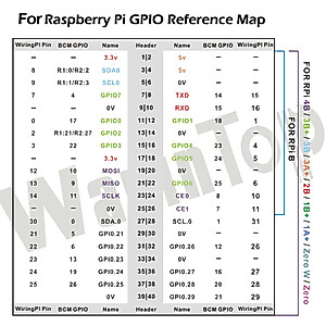 WayinTop RPi GPIO Breakout Expansion Kit for Raspberry Pi 4B 3B+ 3B 2B B+, T-Type GPIO Expansion Adapter Board + 830 Tie Points Solderless Breadboard + 40pin GPIO Flat Ribbon Cable + 65pcs Jumper Wire