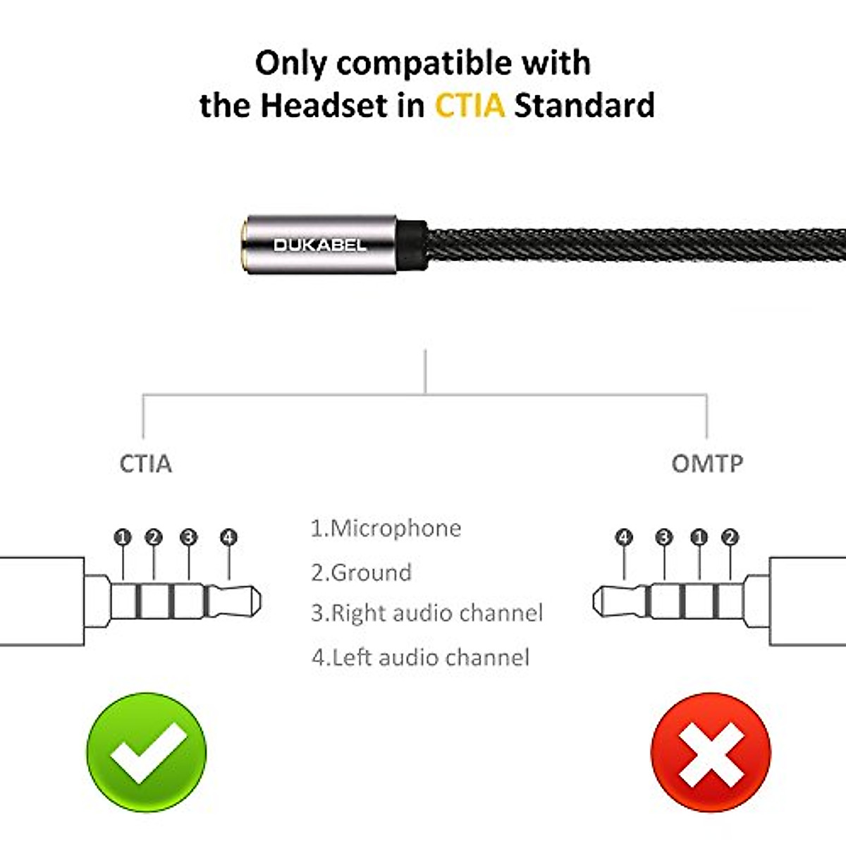 Headset Splitter Cable, DUKABEL Gold-Plated & Strong Braided Y Splitter Audio Cable Separate Microphone Headphone Port Gaming Headset Splitter PC Earphone Adapter VoIP Phone -TopSeries (12inch / 30cm)